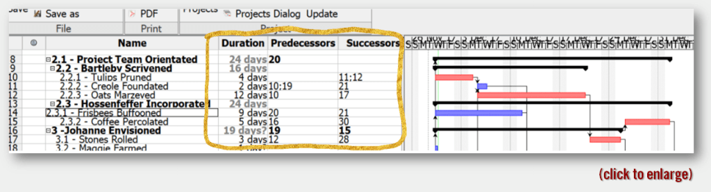 Take Control of Project Schedules – B-SPOKE